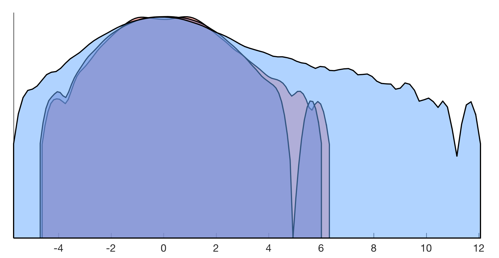 logarithmic density estimate · Issue #31 · RainCloudPlots/RainCloudPlots · GitHub