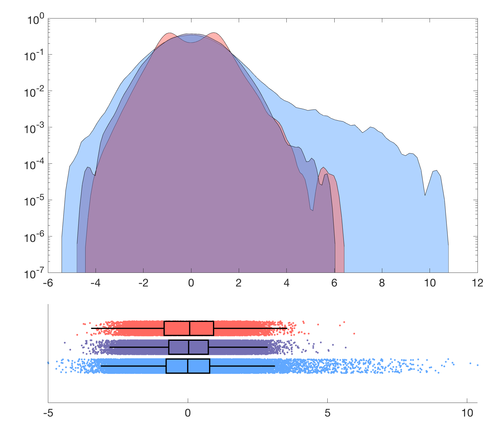 logarithmic density estimate · Issue #31 · RainCloudPlots/RainCloudPlots · GitHub