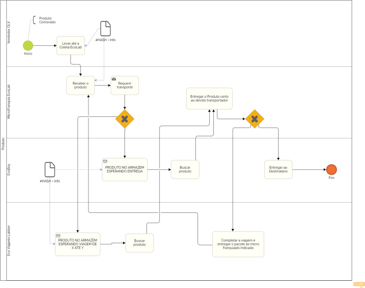 GitHub - Desenvelopers/fictional-doodle
