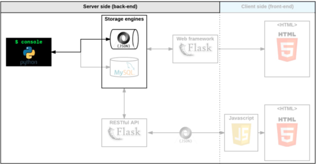 GitHub - kakarbo/AirBnB_clone GitHub - kakarbo/AirBnB_clone