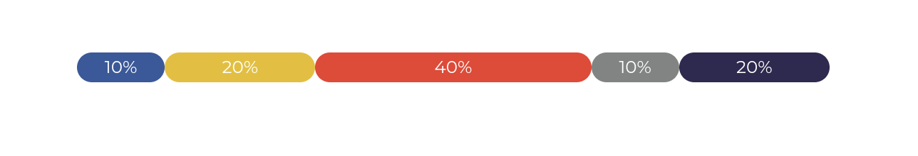 Rounded Bars Border Radius Option For Stacked Bar Charts · Issue 688 