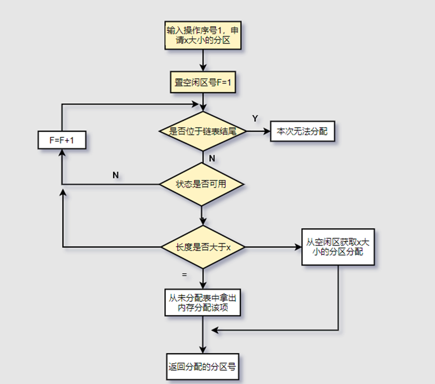GitHub - B1ANKC-MOV/Best-Fit: 操作系统课设三|最佳适应算法