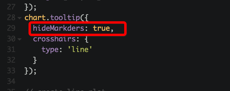 hideMarkders 设置无效 · Issue #235 · antvis/G2 · GitHub