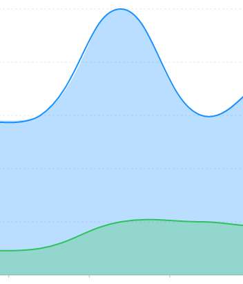 when draw area and line with smooth shape, some part can not be overlapped · Issue #252 · antvis ...