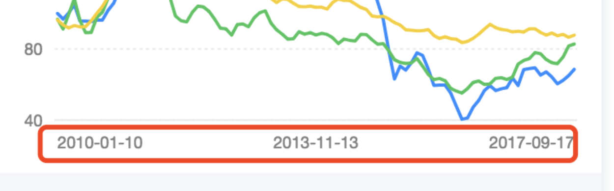 图表背景的设置 · Issue #115 · antvis/F2 · GitHub