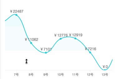 平移时，绘制的辅助内容，超出图表区域时怎么让它不显示？ · Issue #328 · antvis/F2 · GitHub