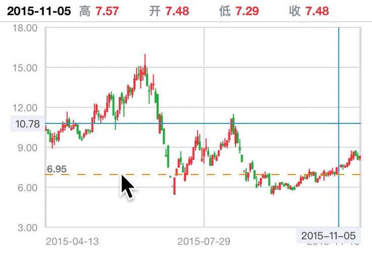📣F2 3.3.0-beta.1 版本发布 · Issue #410 · antvis/F2 · GitHub