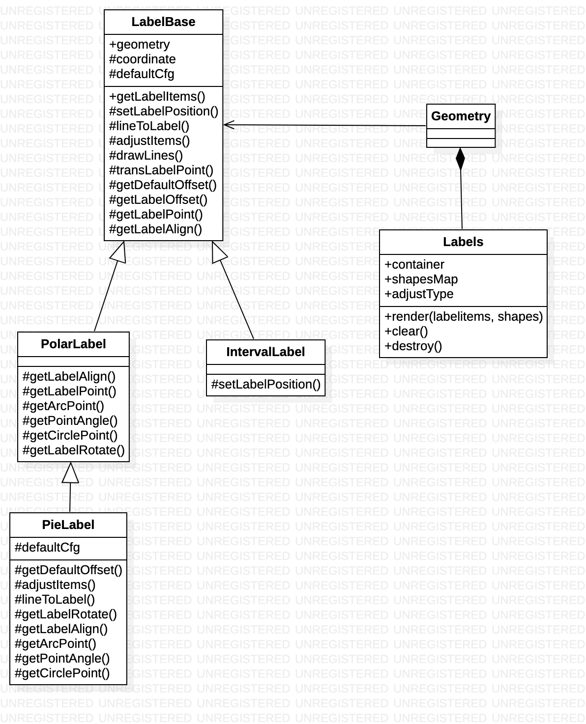 支持 Geometry label · Issue #1670 · antvis/G2 · GitHub