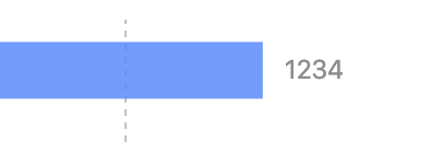 label 文本被剪切 · Issue #1961 · antvis/G2 · GitHub