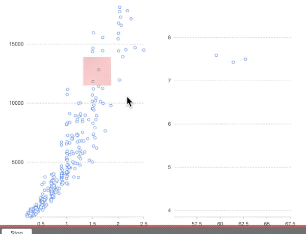 G2 交互问题以及 BUG 记录 · Issue #2054 · antvis/G2 · GitHub