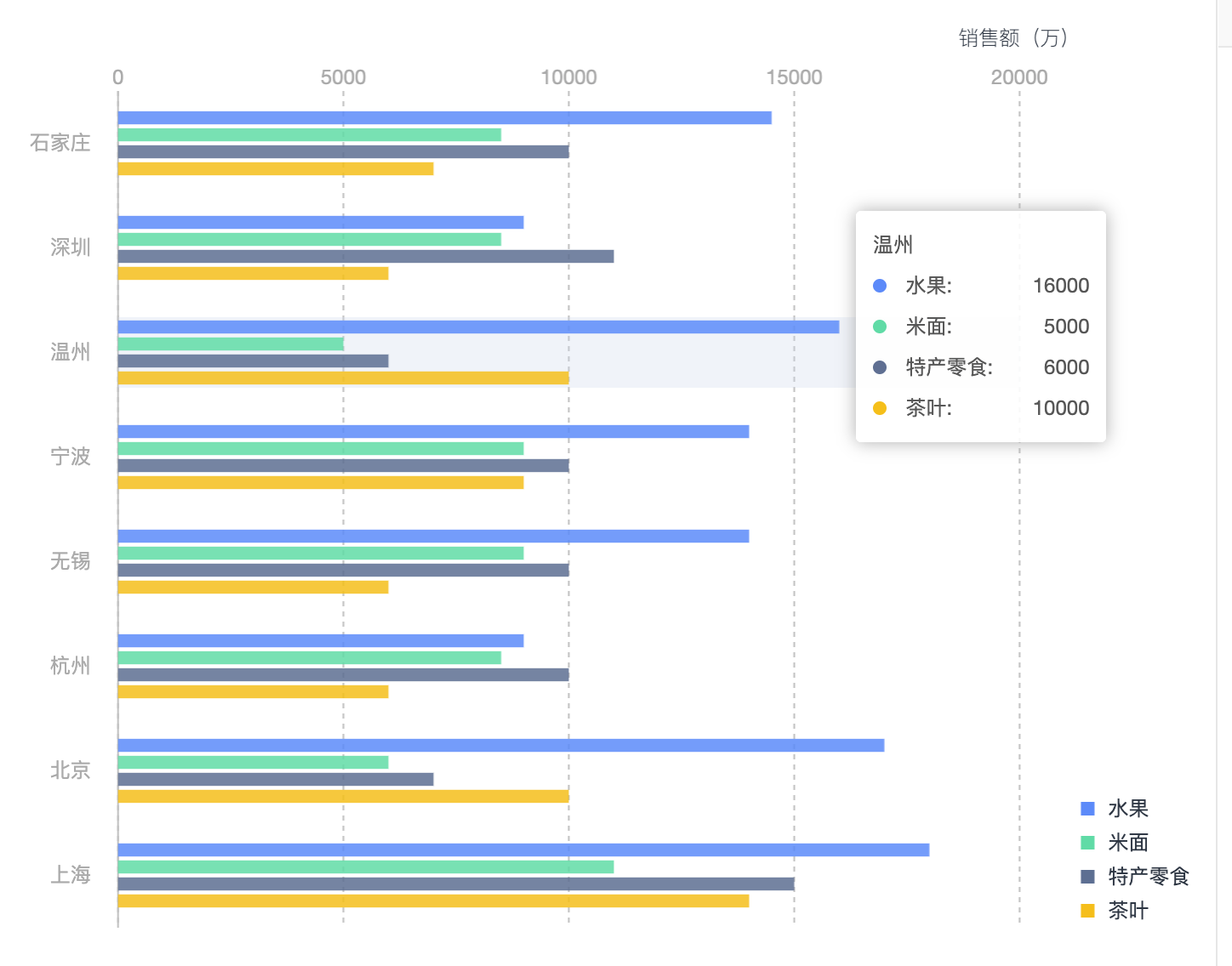坐标系转置的情况下，分组interval的图形顺序与tooltip顺序不匹配 · Issue #2068 · antvis/G2 · GitHub
