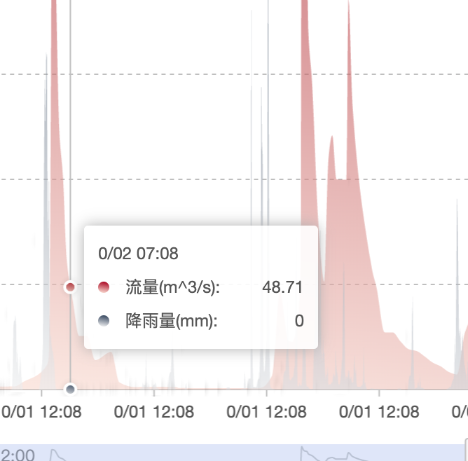 tooltip item marker支持渐变色 · Issue #2060 · antvis/G2 · GitHub