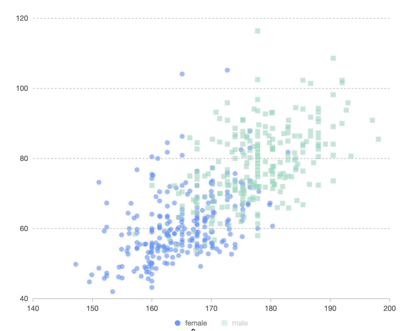 G2 交互问题以及 BUG 记录 · Issue #2054 · antvis/G2 · GitHub
