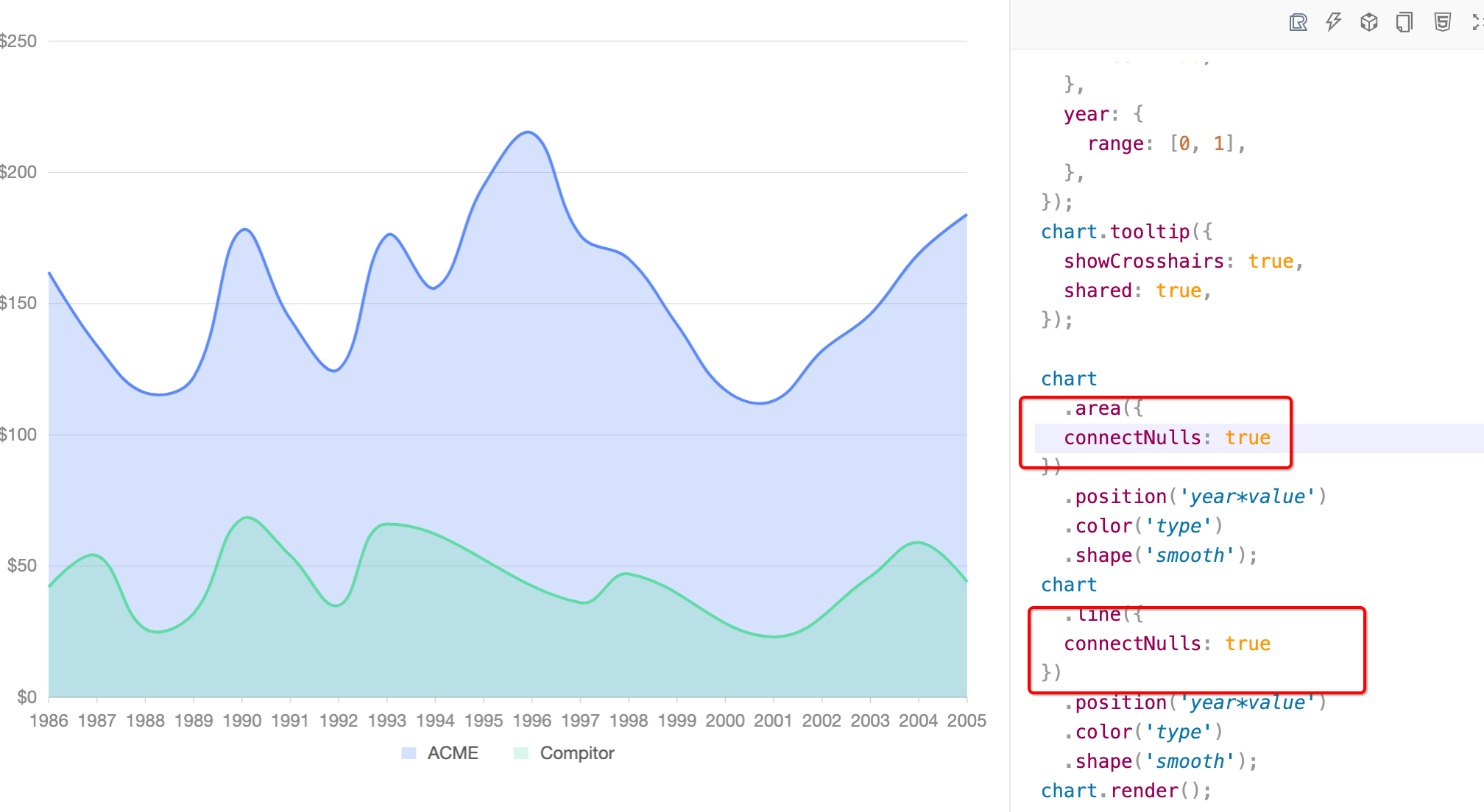 画线或者点的时候，能否做到空值（比如null, undefined）不渲染？ · Issue #222 · antvis/G2 · GitHub