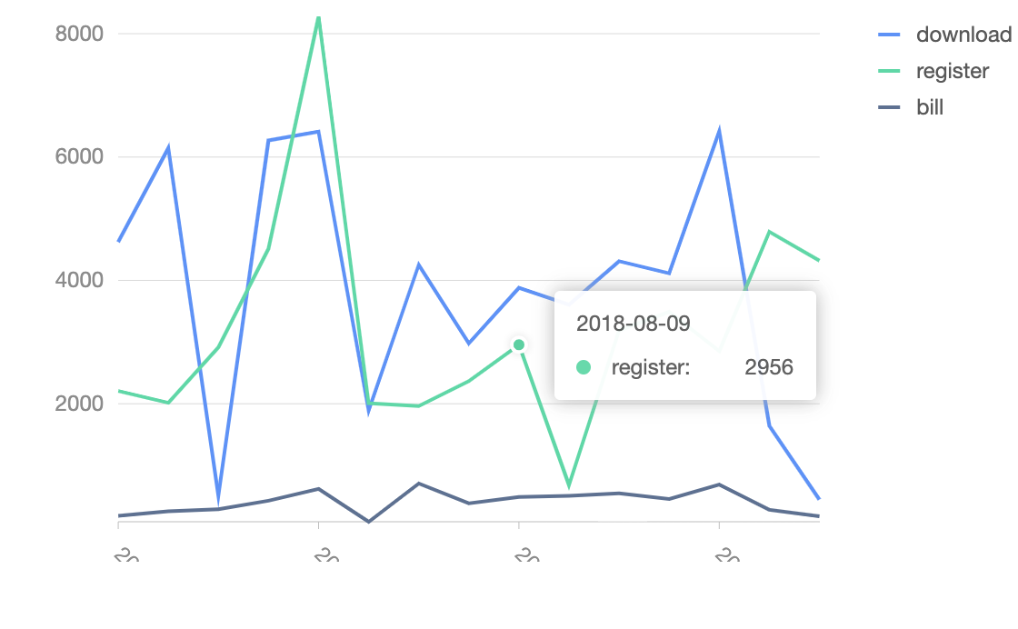 坐标轴旋转后 padding 计算有误 · Issue #2702 · antvis/G2 · GitHub