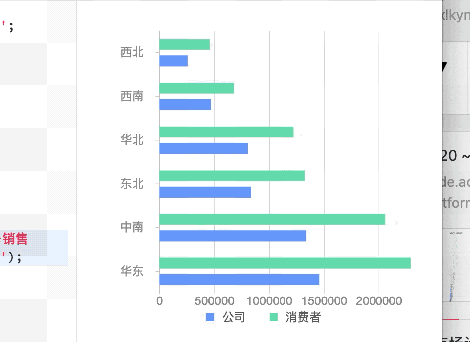 坐标轴旋转后 padding 计算有误 · Issue #2702 · antvis/G2 · GitHub
