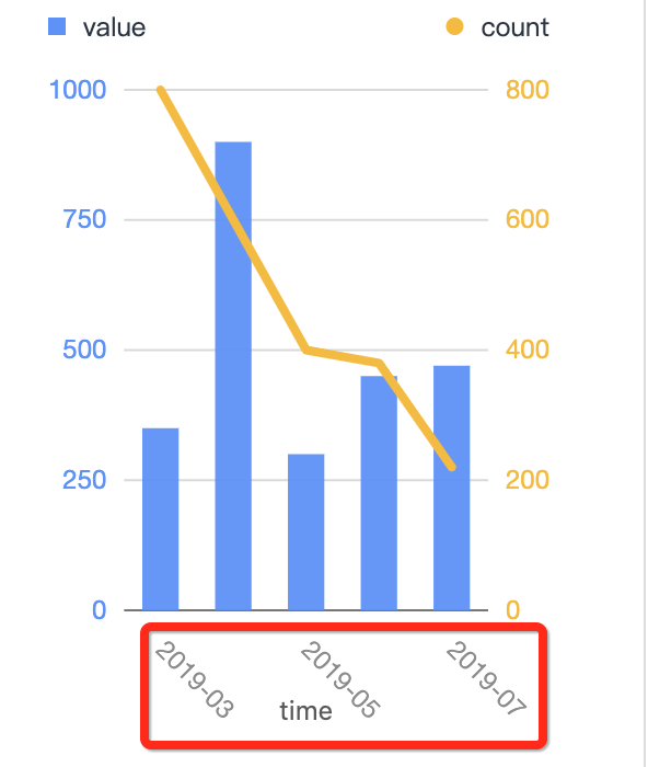 坐标轴旋转后 padding 计算有误 · Issue #2702 · antvis/G2 · GitHub