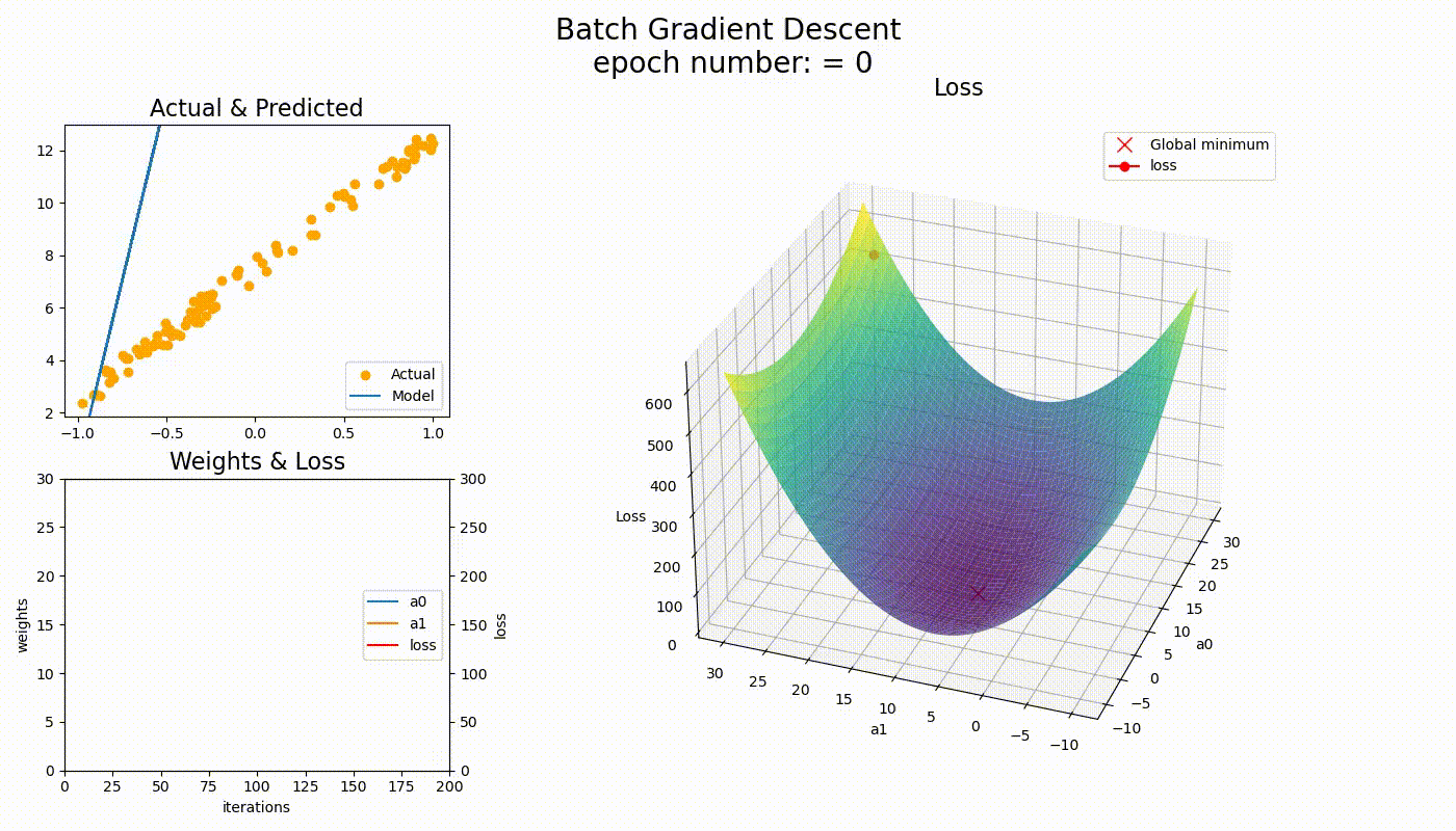 GitHub - taherafirdose/100-days-of-Machine-Learning