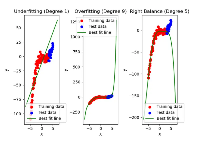 GitHub - taherafirdose/100-days-of-Machine-Learning