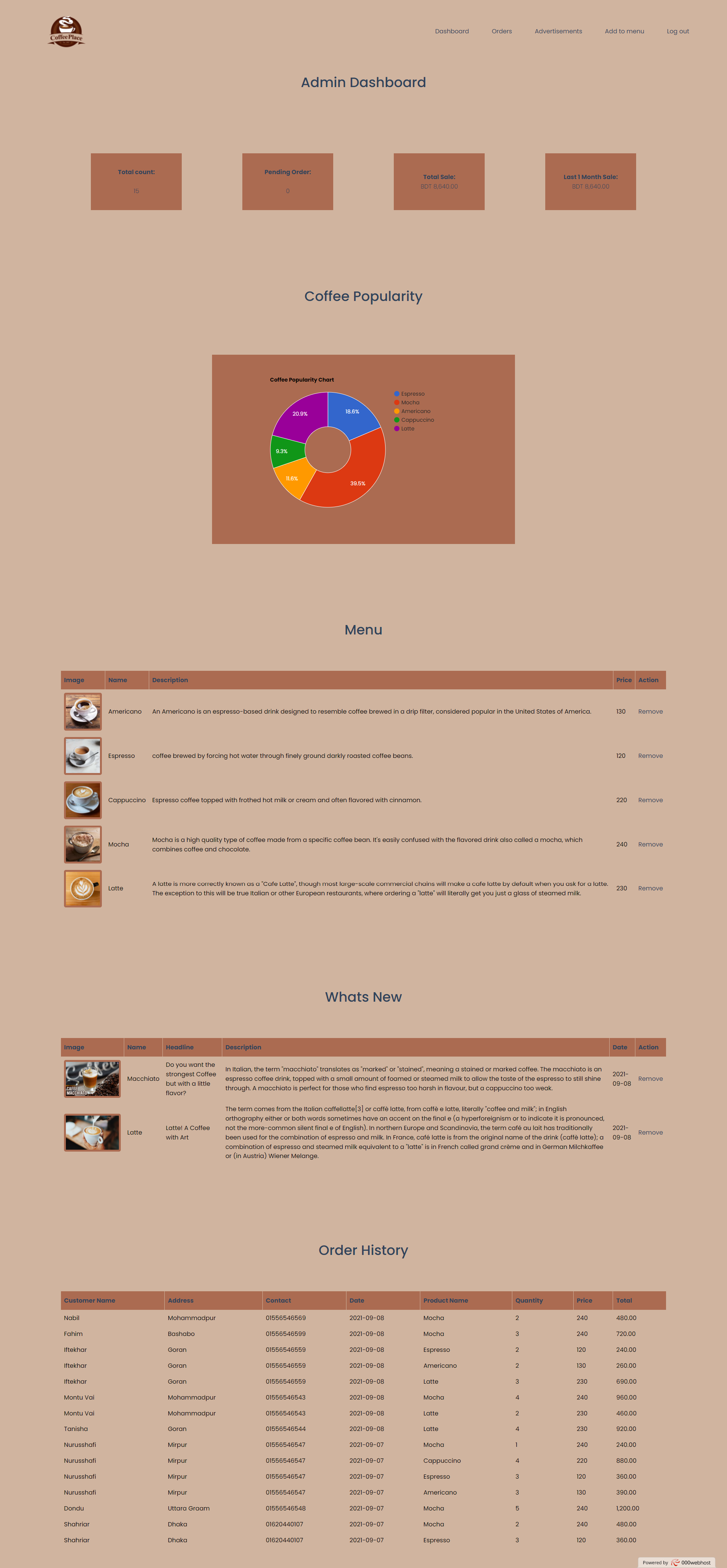 GitHub - Shahriar997/Coffee-Shop-Website-with-Admin-Panel: I used only ...