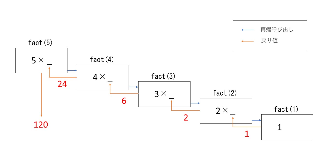 densantext/Chapter8.md at master · knct-densan/densantext · GitHub