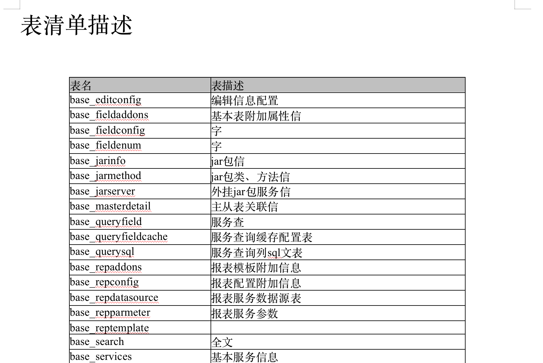 GitHub - breakWindy/mysqlTableToWord: extract mysql table schema into ...