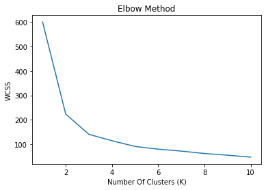 GitHub - Hritaban02/Cluster-flowers-into-Categories-using-KMeans: Using ...