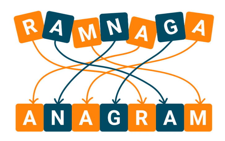 GitHub Abdur75648 anagram generator A Java Program That Prints Out 