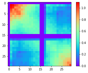 saddle plot contains value "0" · Issue #589 · deeptools/HiCExplorer ...