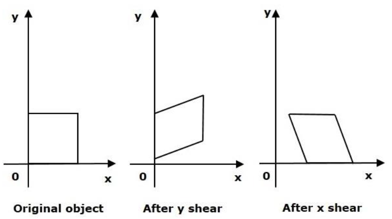 GitHub - Mitaliii/multi-class-weather-image-prediction