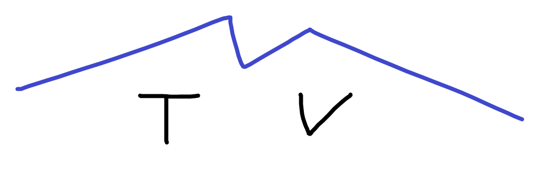 GitHub - gorx1/SierraView: TradingView-inspired functionality extension ...