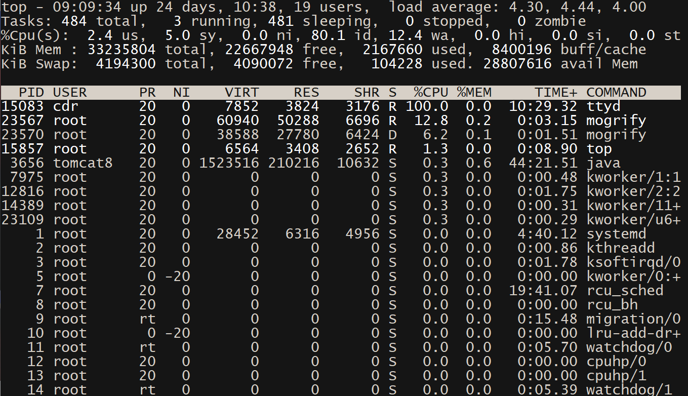 100% cpu usage when running in background · Issue #504 · tsl0922/ttyd · GitHub