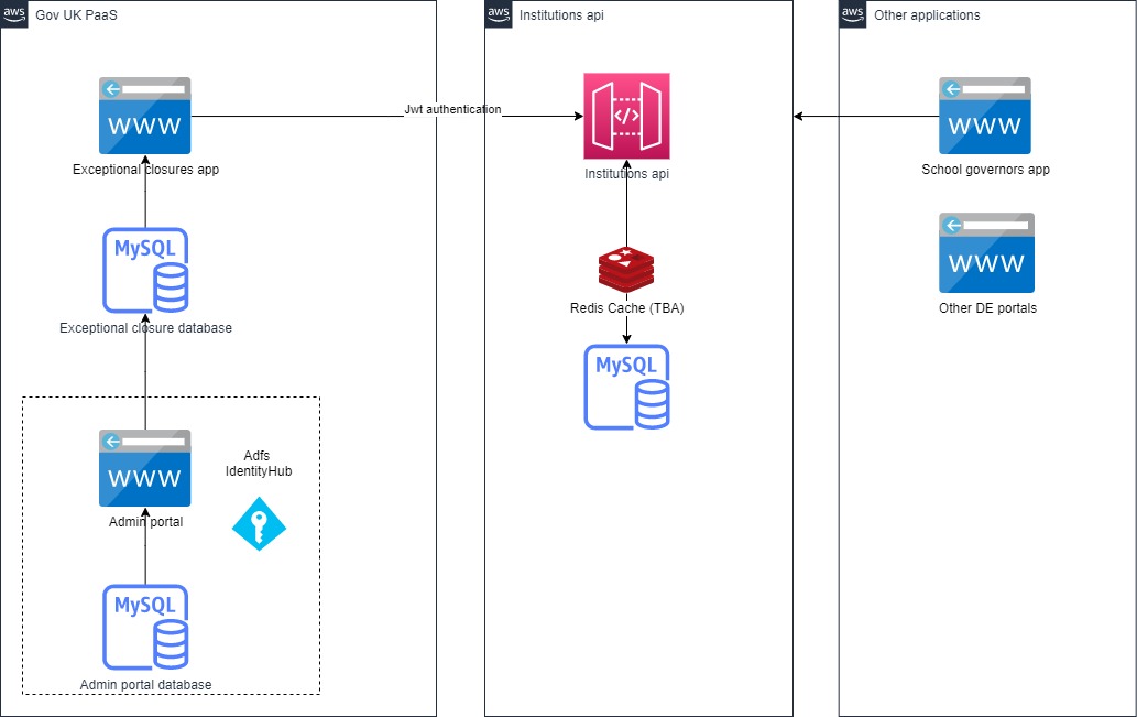 GitHub - mikeatronic/de-exceptional-closures: Application to record ...