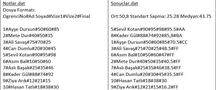 GitHub - halildurmuss/Note-Calculation: In this project, C ++, STL (Standard Template Library ...