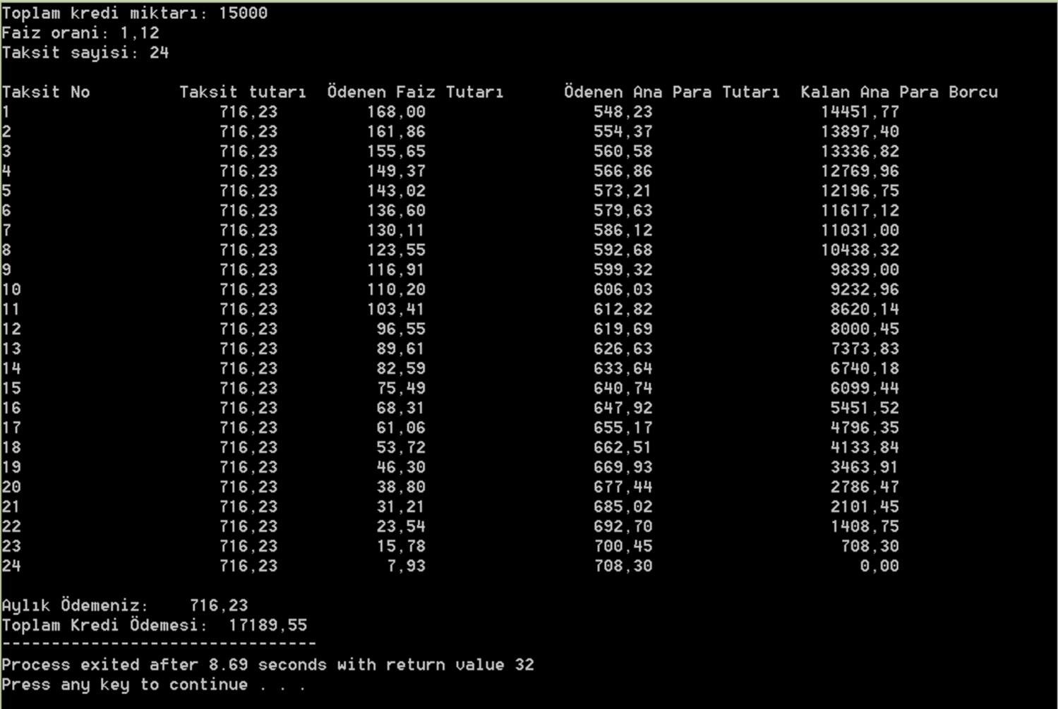 GitHub - halildurmuss/Credit-Calculation: Loan calculation and loan plan creation tool