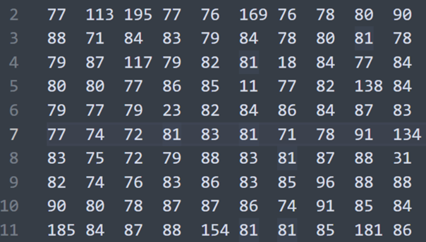 GitHub - halildurmuss/Image-Processing-with-Parallel-Programming: Reduce noise on the image ...