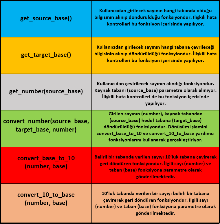 GitHub Halildurmuss Base Arithmetic in Python The Integer Entered At github-halildurmuss-base-arithmetic-in-python-the-integer-entered-at