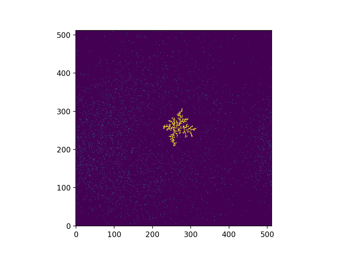 GitHub - arthuradriaens-code/DLA: Simulation of Diffusion Limited Aggregation