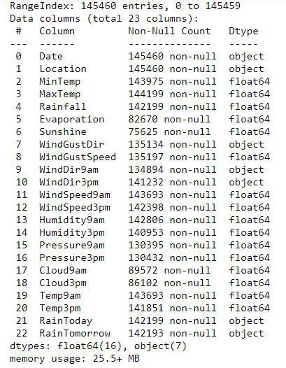 GitHub - rakeshrohan-123/Rainfall-prediction: Ussing flask