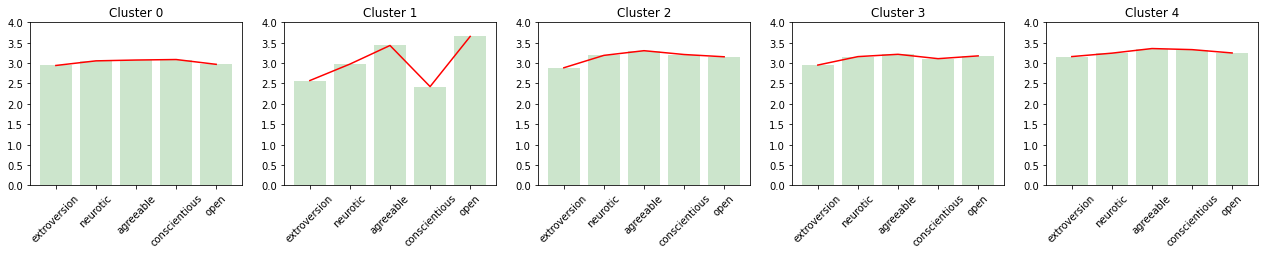 GitHub - gbristow3/Suvidha-Foundation-CodeKaroYaaro-Psychometric-test