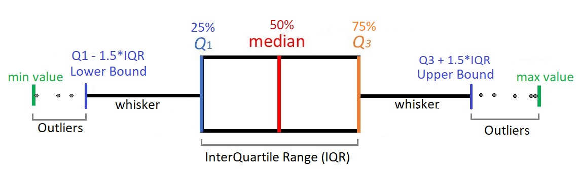 GitHub - mdsaifk/Student-Dropout-Prediction