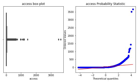 GitHub - mdsaifk/Student-Dropout-Prediction