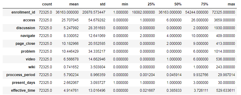 GitHub - mdsaifk/Student-Dropout-Prediction