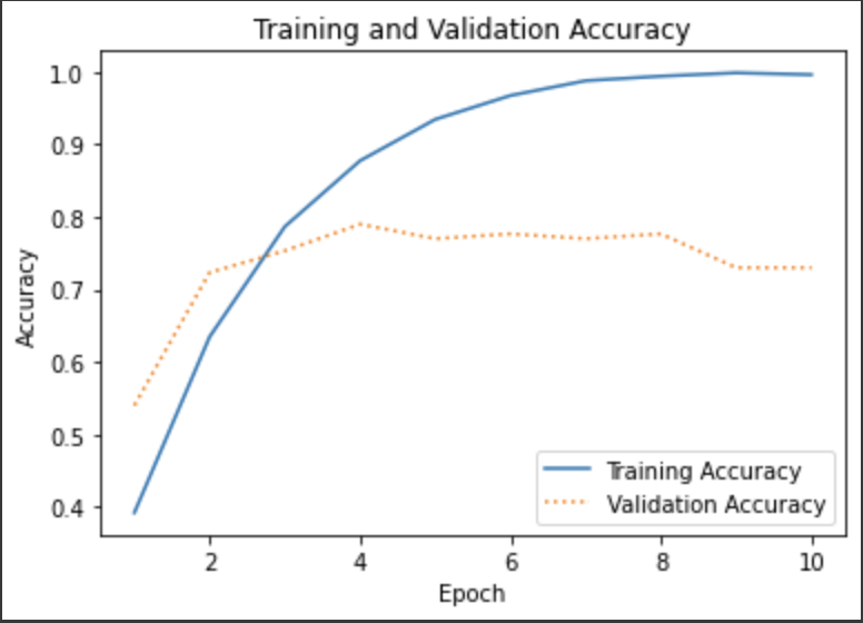 GitHub - Jungwon1127/BirdCallClassifier: A Convolutional Neural Network ...