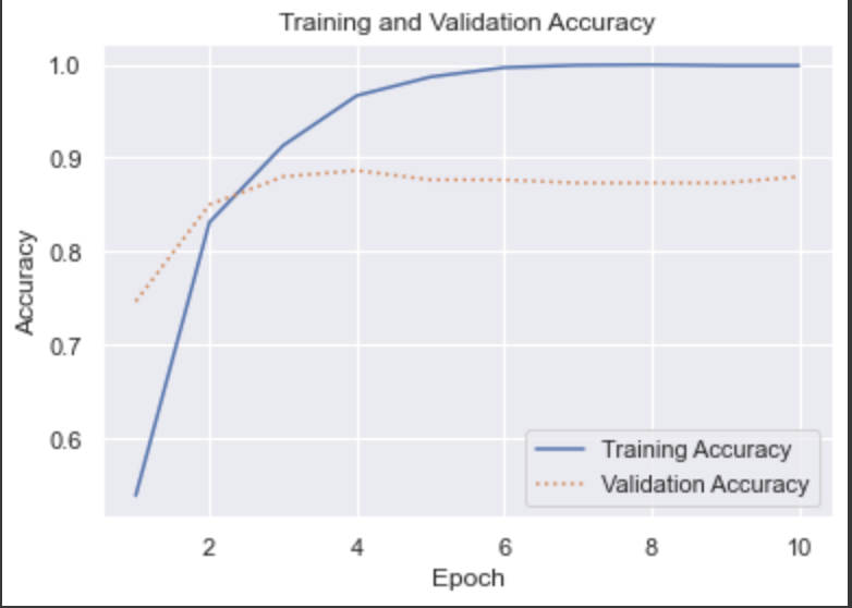 GitHub - Jungwon1127/BirdCallClassifier: A Convolutional Neural Network ...