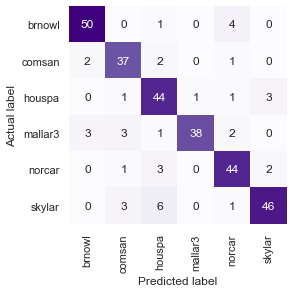 GitHub - Jungwon1127/BirdCallClassifier: A Convolutional Neural Network ...