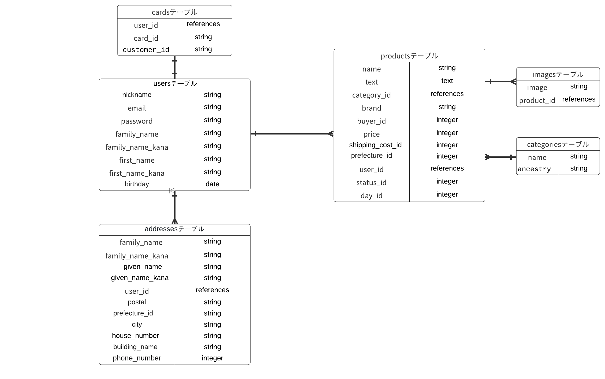 GitHub - karajan-37458/FURIMA: フリマアプリ(チーム開発で作成)