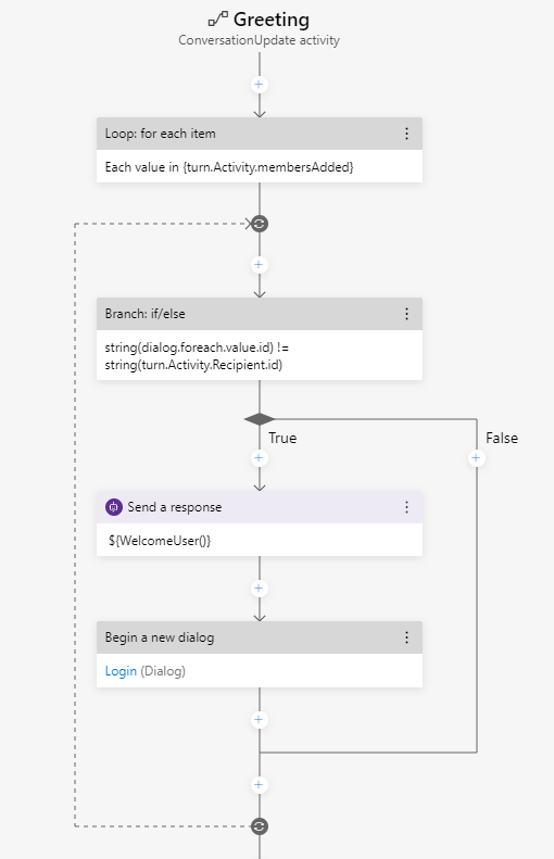 Object reference not set to an instance of an object on OAuth login · Issue #3631 · microsoft ...