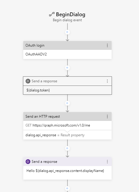 Object reference not set to an instance of an object on OAuth login · Issue #3631 · microsoft ...