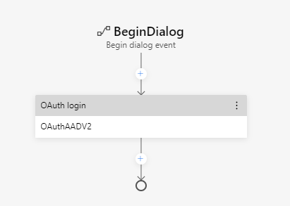 Object reference not set to an instance of an object on OAuth login · Issue #3631 · microsoft ...